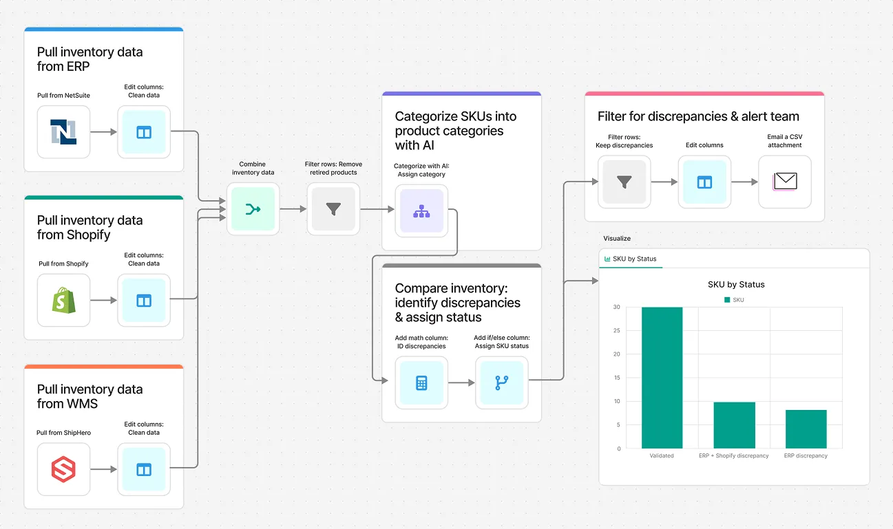Order & Inventory Management